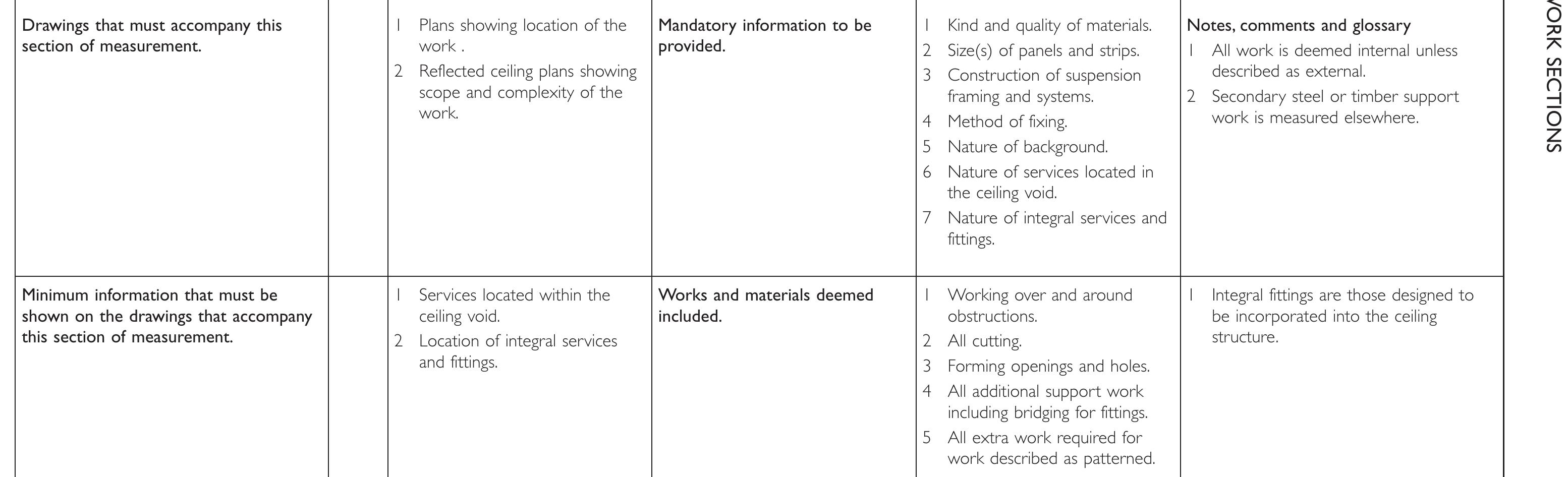 Table 193 - NRM 2: Detailed measurement for building works