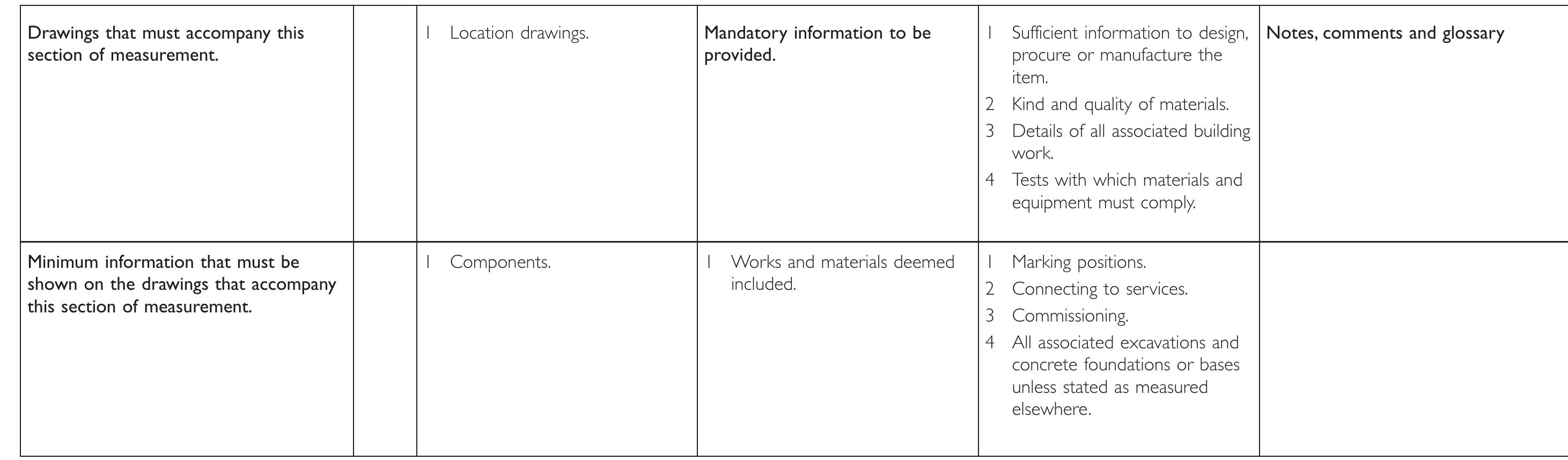 Table 198 - NRM 2: Detailed measurement for building works