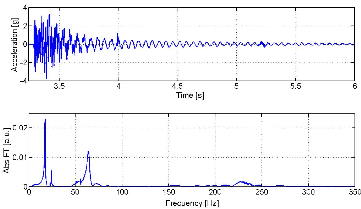 Recorded acceleration in 4" experiment and fourier