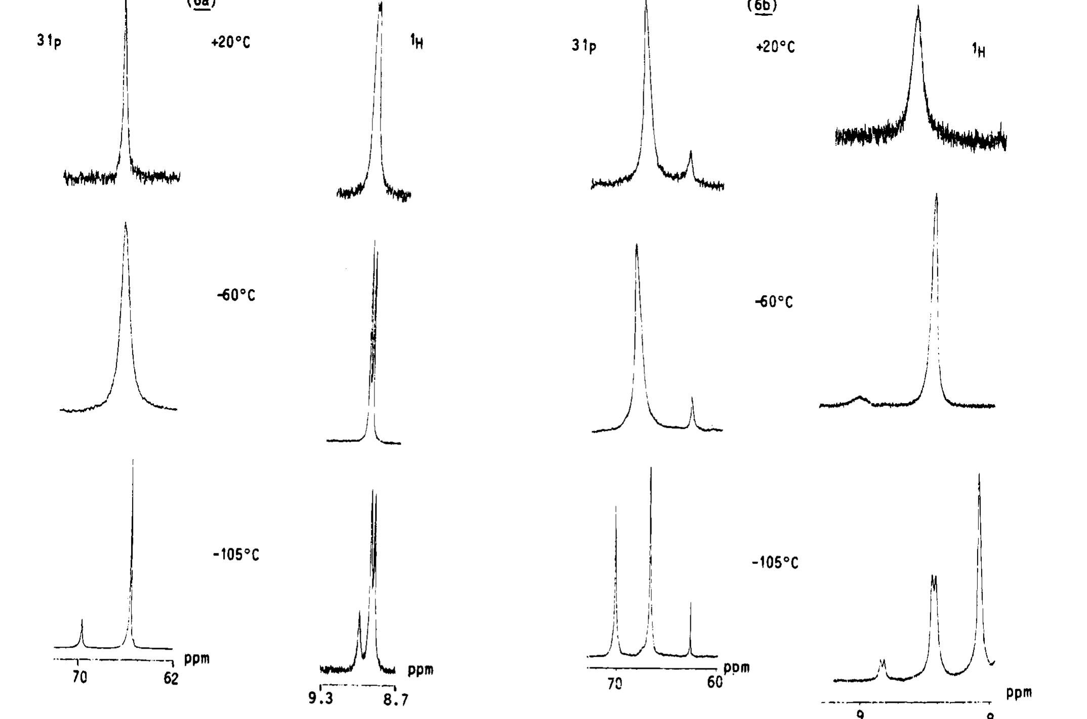 Variable-temperature nmr spectra of 6a,b (cd2cl,).