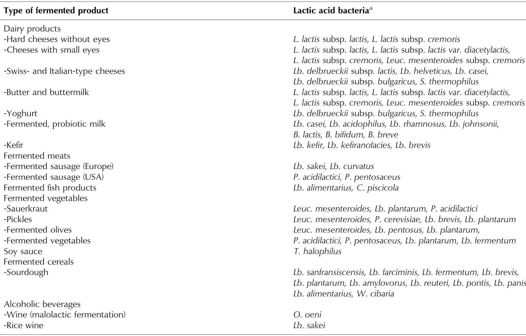 Table 1 - from Lactic acid bacteria as functional starter