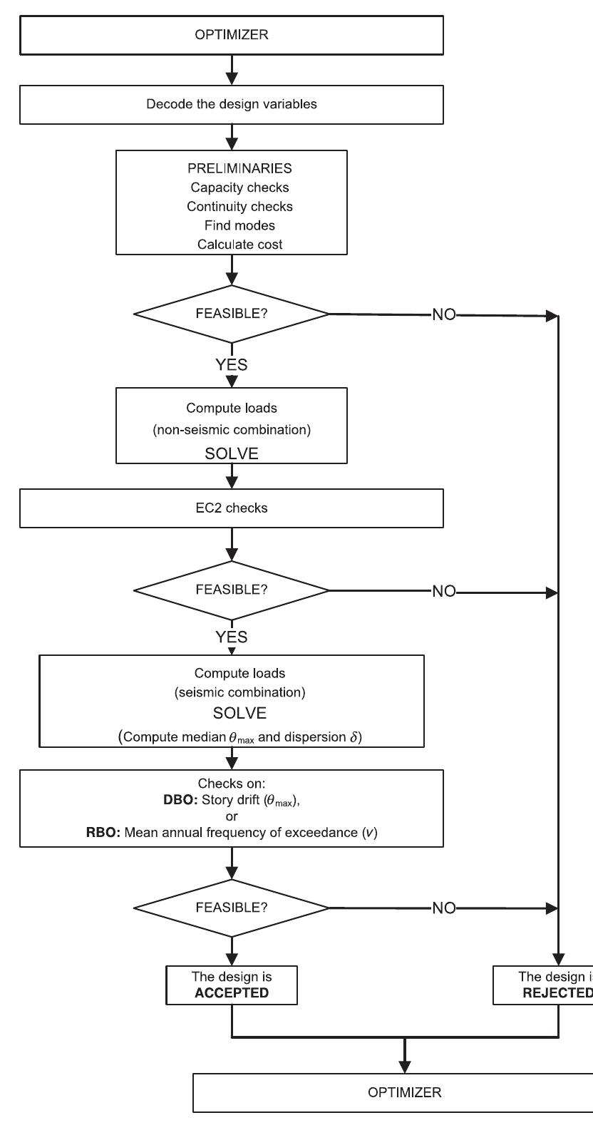 Flowchart of the ‘analysis’ phase. phase, care is always