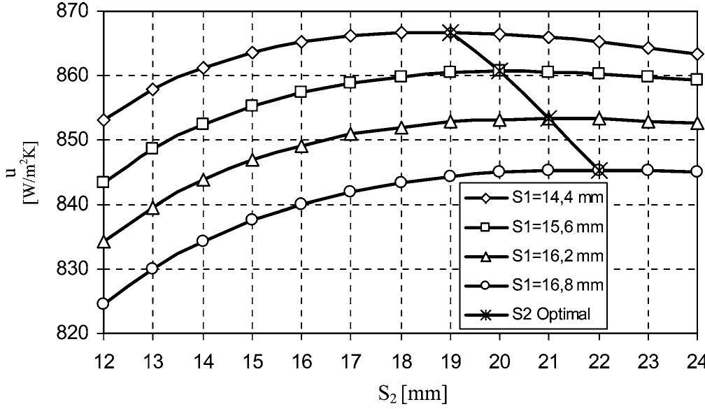 The average heat transfer coefficient of the heat exchanger