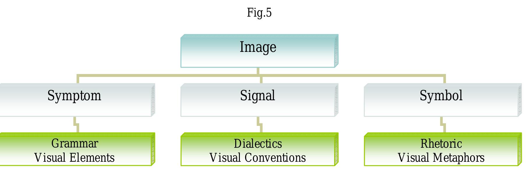 One of the im- and explicit skills that was included in the