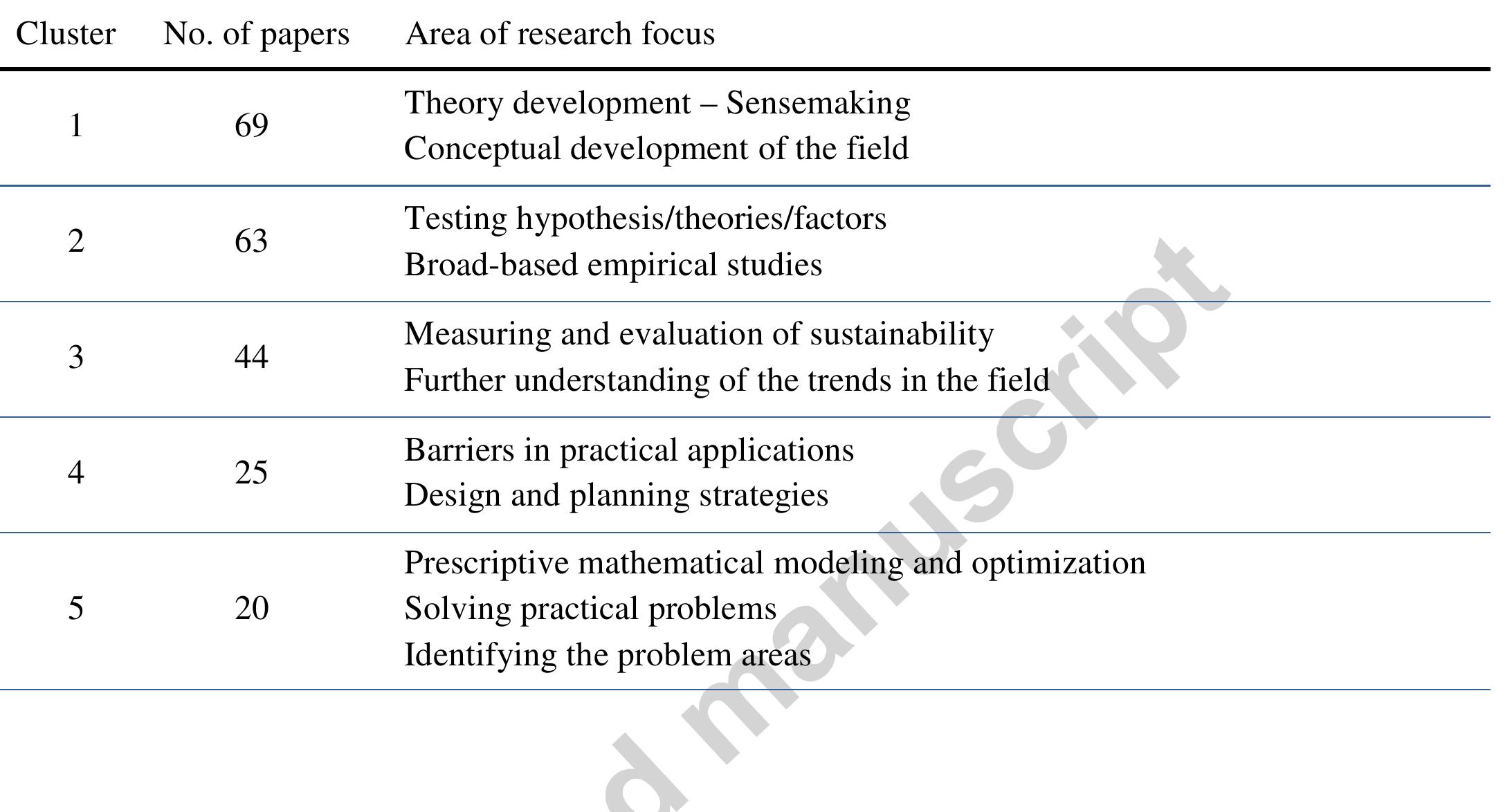 The topical literature classification summarized in table 12