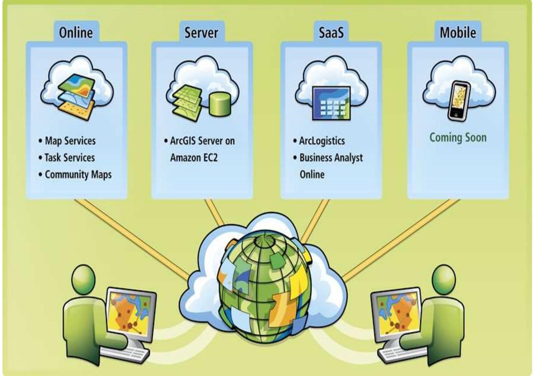 Esri’s cloud gis (image from http://www.esri.com). ‘igure 4.