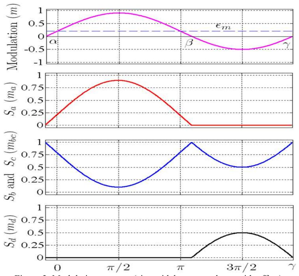 Shown in figure 3 and (6), where the angles a, 6 and y can
