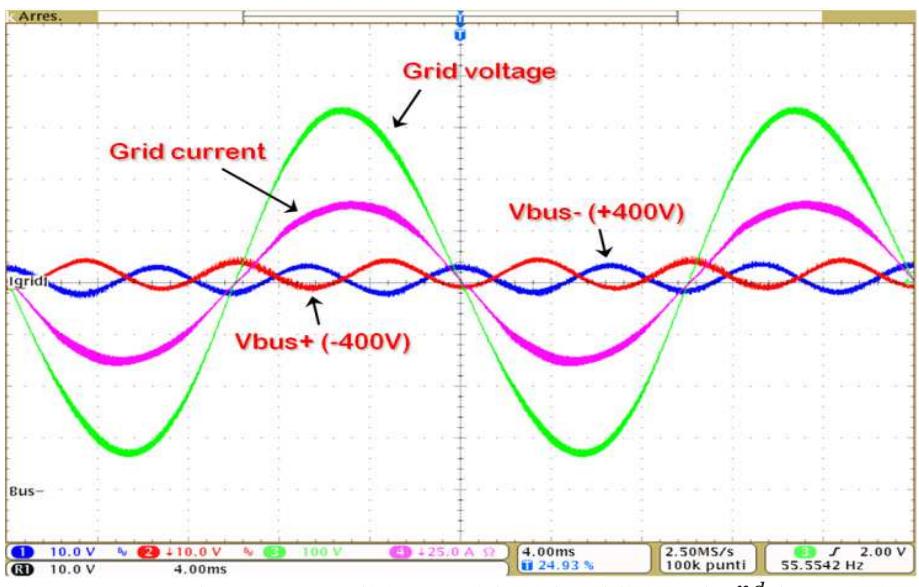 Figure 11 - Equalization of dc bus voltage in three-level