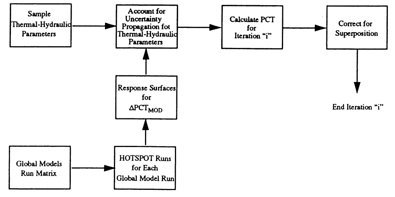 Flow chart of the monte carlo procedure.