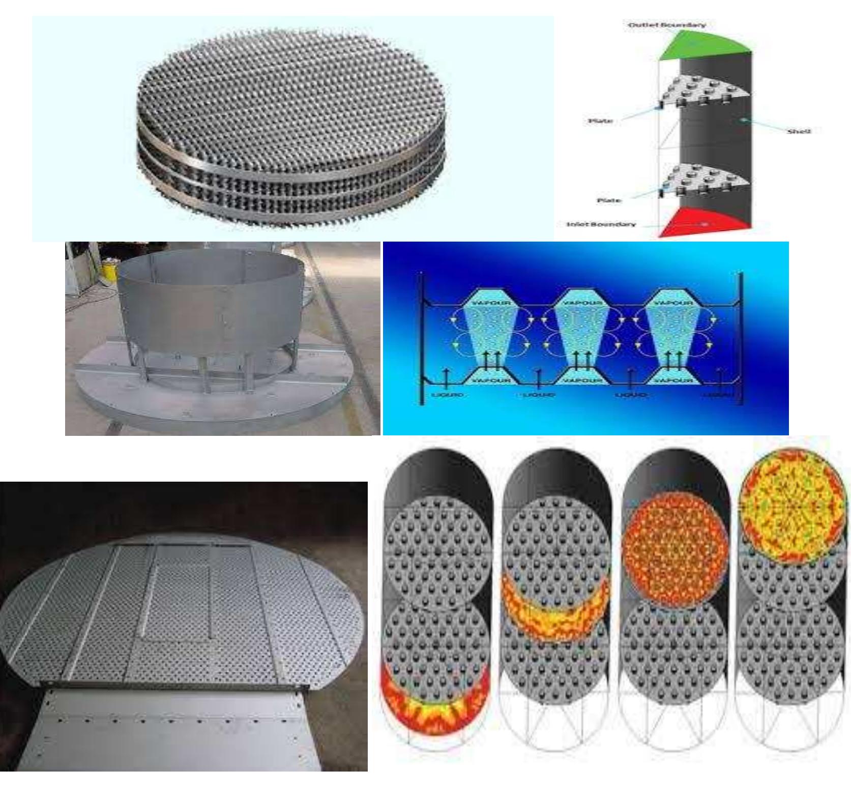 Reactor kinetics &different types of urea reactor high