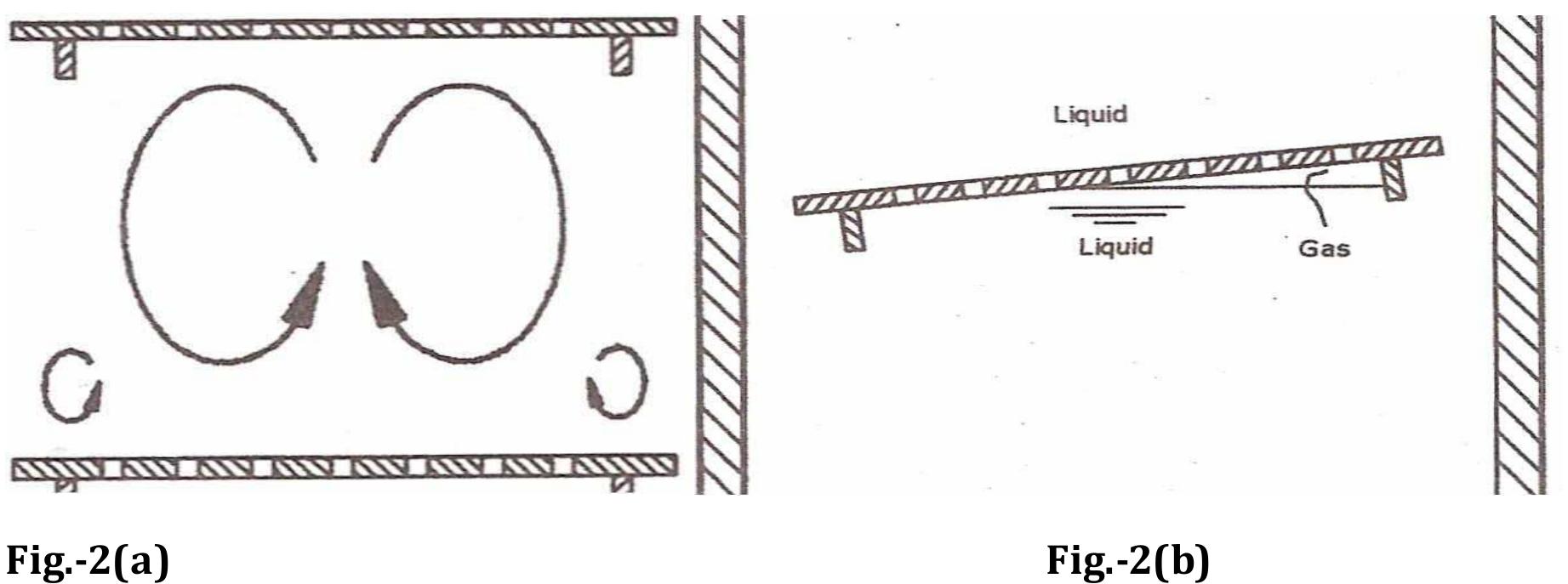 Figure 3 - REACTOR KINETICS &DIFFERENT TYPES OF UREA REACTOR