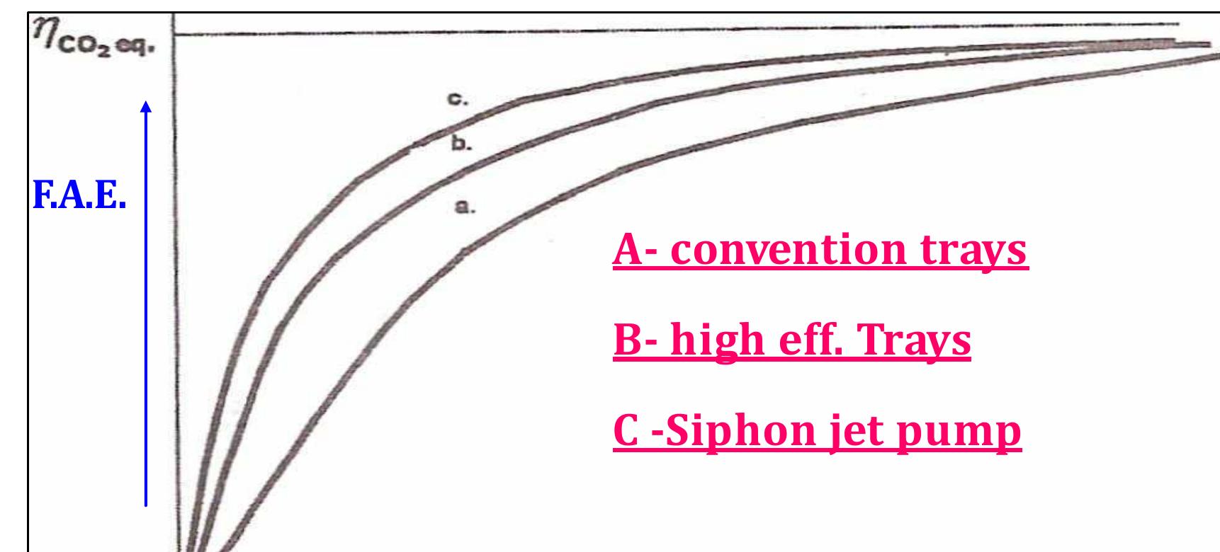 Figure 8 - REACTOR KINETICS &DIFFERENT TYPES OF UREA REACTOR