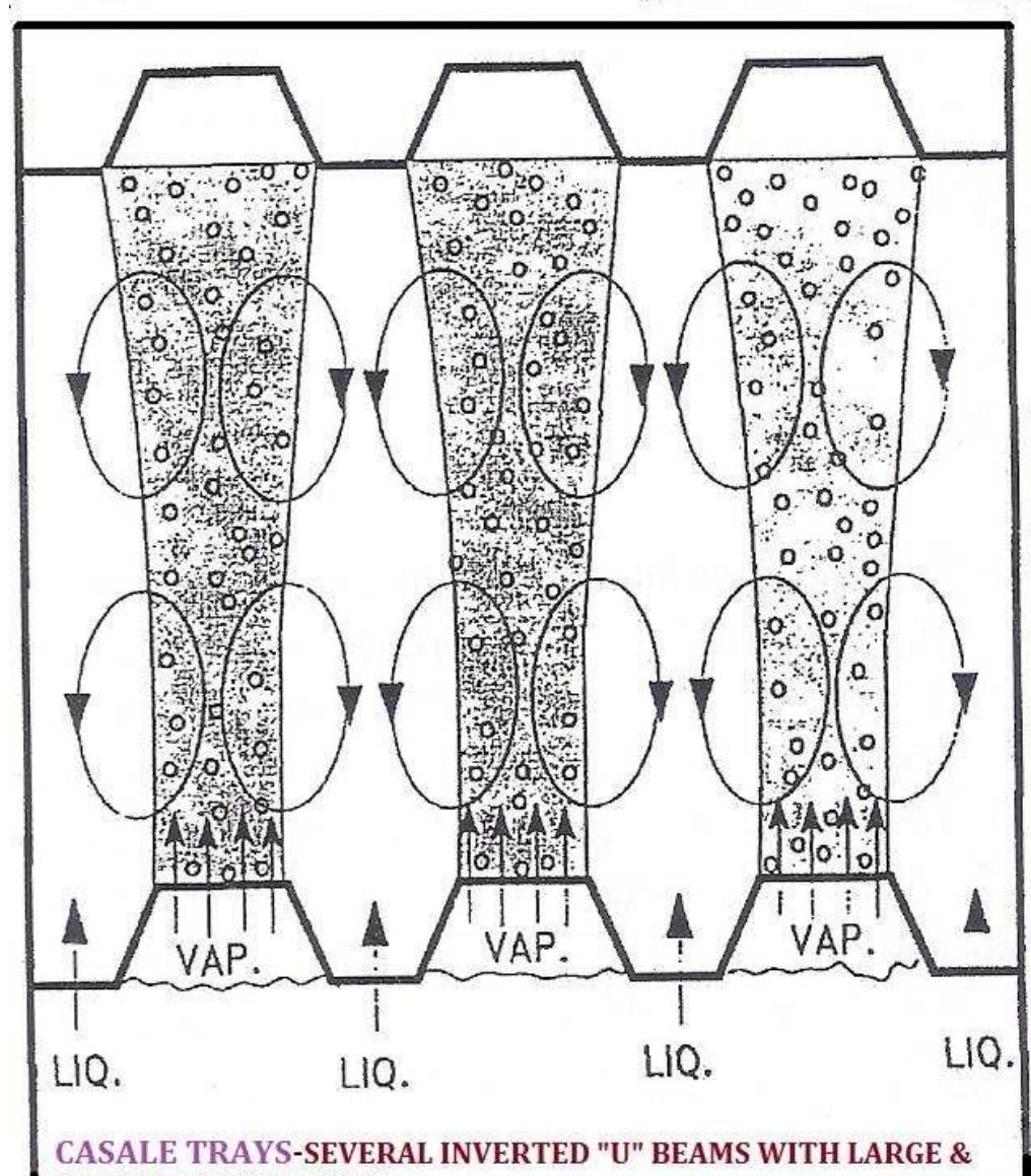 Figure 10 - REACTOR KINETICS &DIFFERENT TYPES OF UREA
