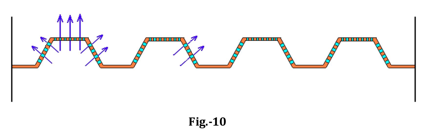 Figure 11 - REACTOR KINETICS &DIFFERENT TYPES OF UREA