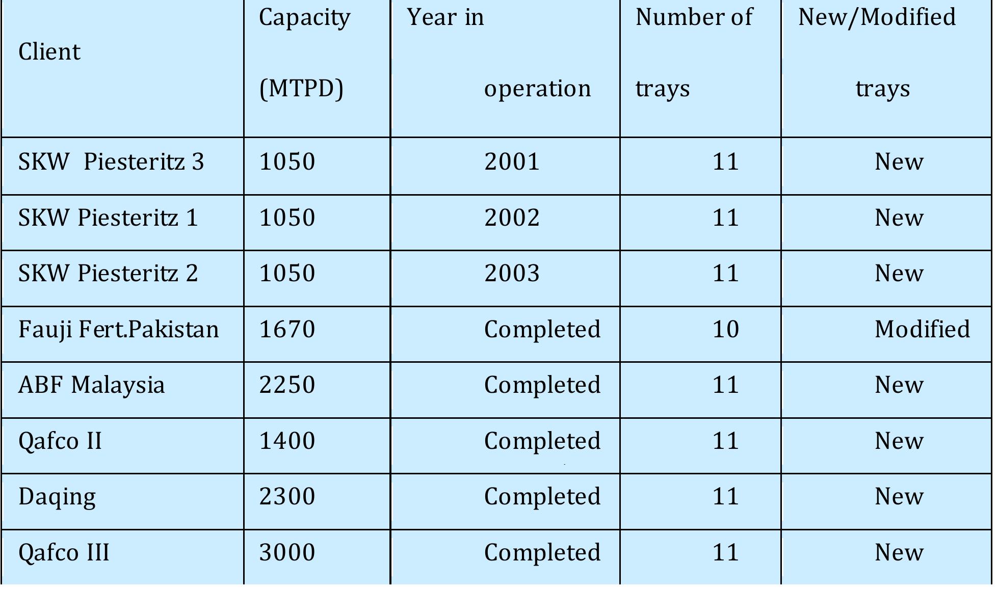 -1 the gas holes in the tray are more centered than in the