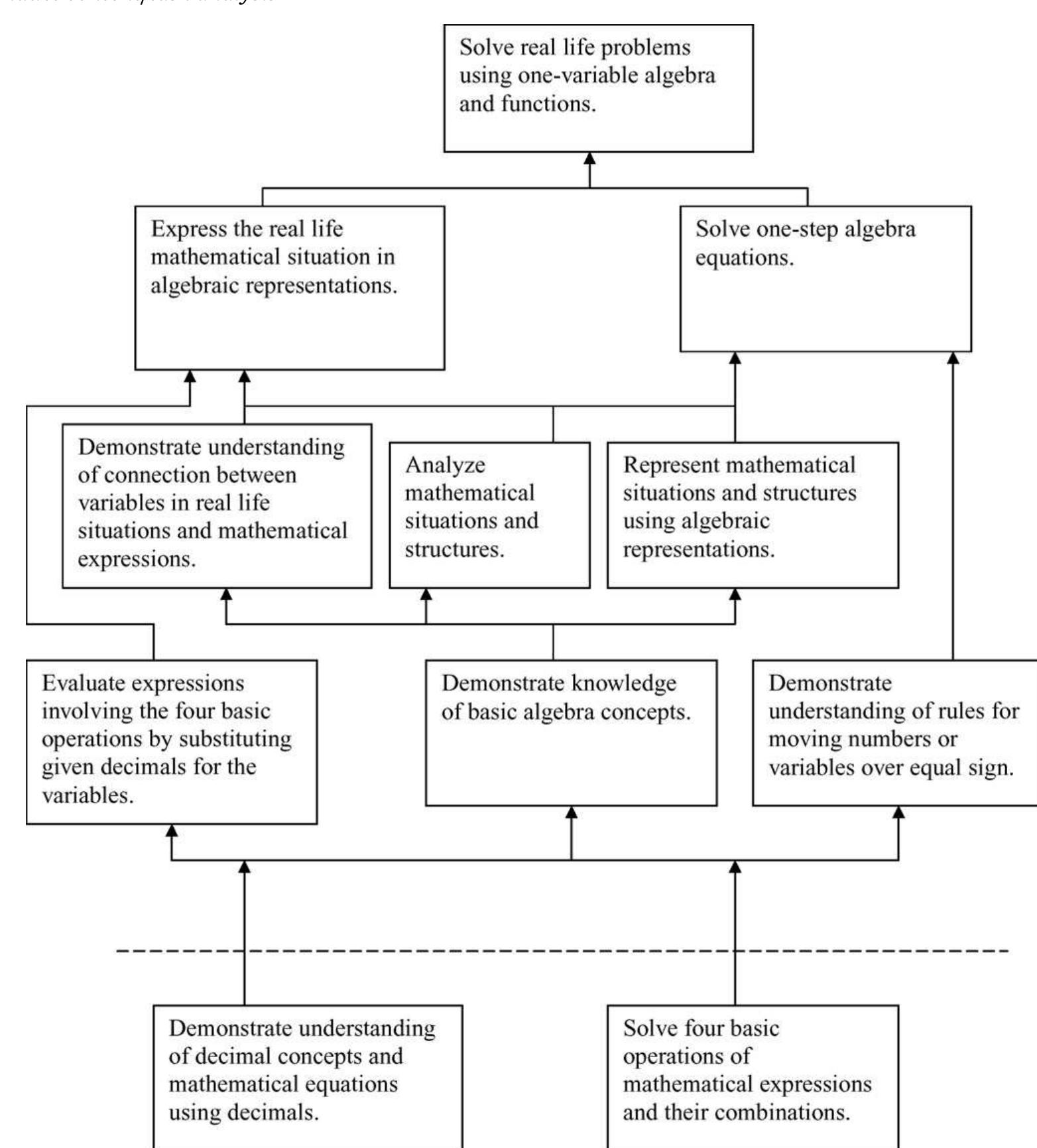 Figure 4 - The 9-step problem design process for