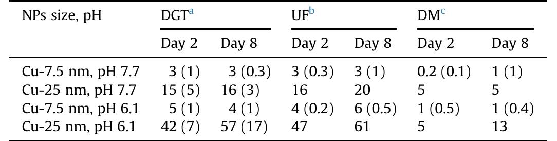 * diffusion gradients in thin films. > ultrafiltration.