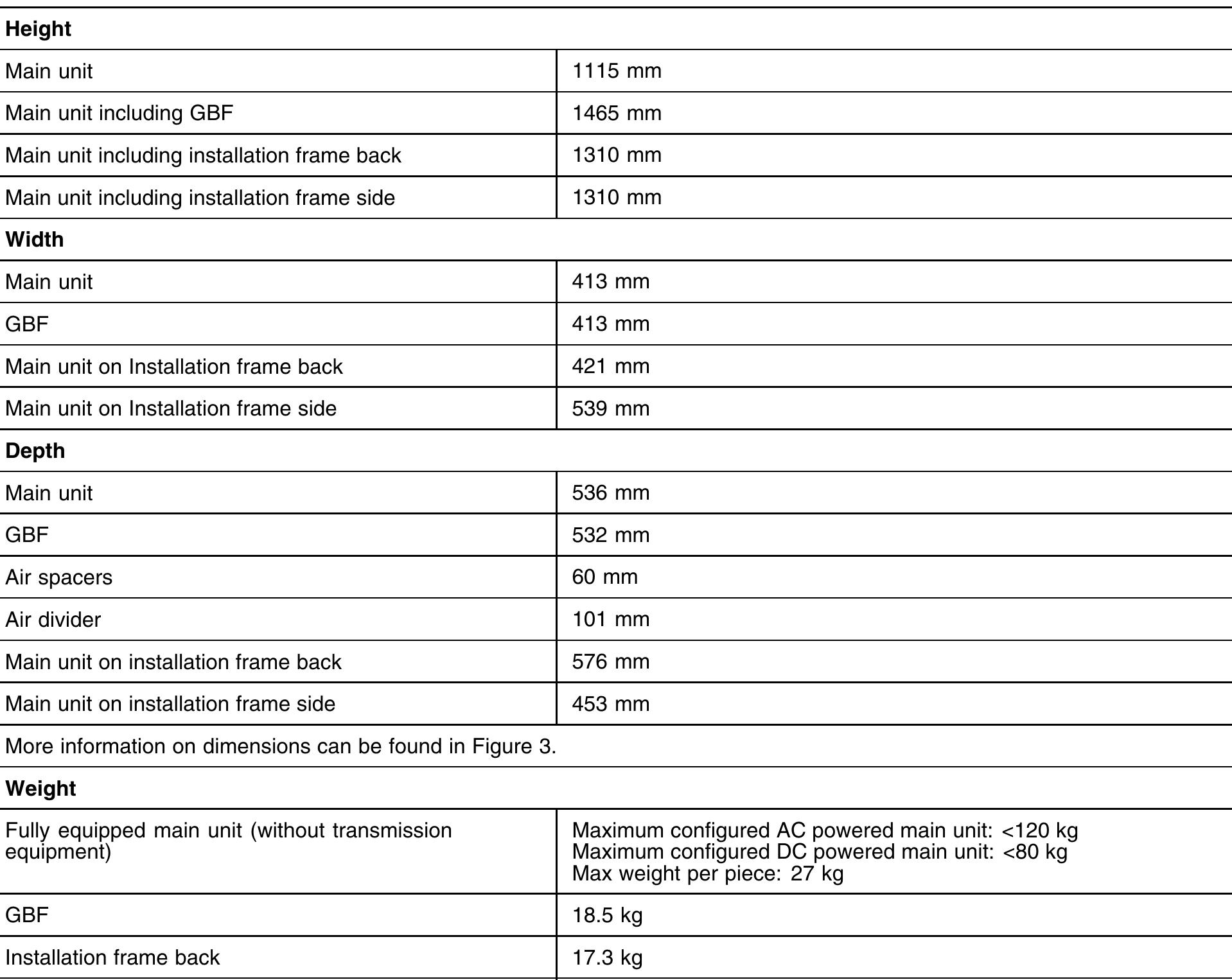 Dimensions, weight, and color