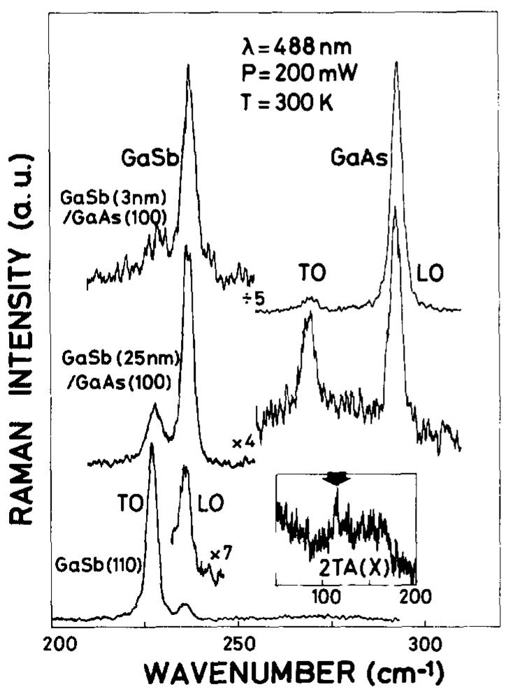 Raman spectra of two heterostructures (3 and 25 nm thick) of