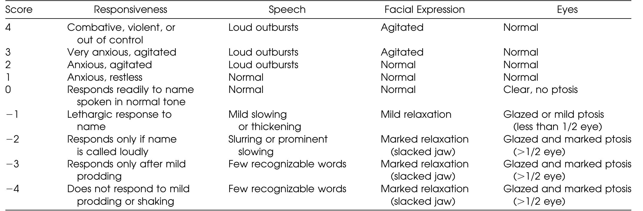 The altered mental status scale
