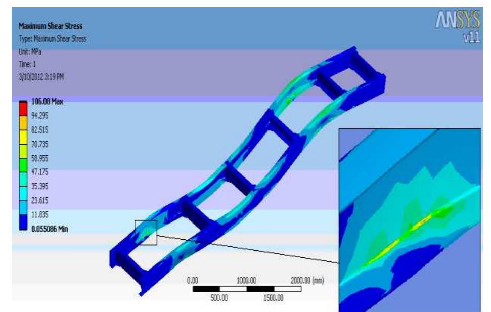 Maximum shear stress in chassis frame