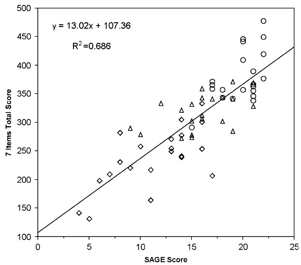 (PDF) Self-administered Gerocognitive Examination (SAGE)