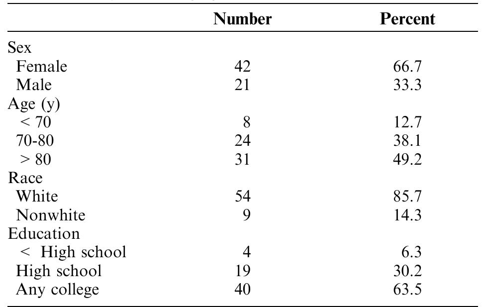(PDF) Self-administered Gerocognitive Examination (SAGE)