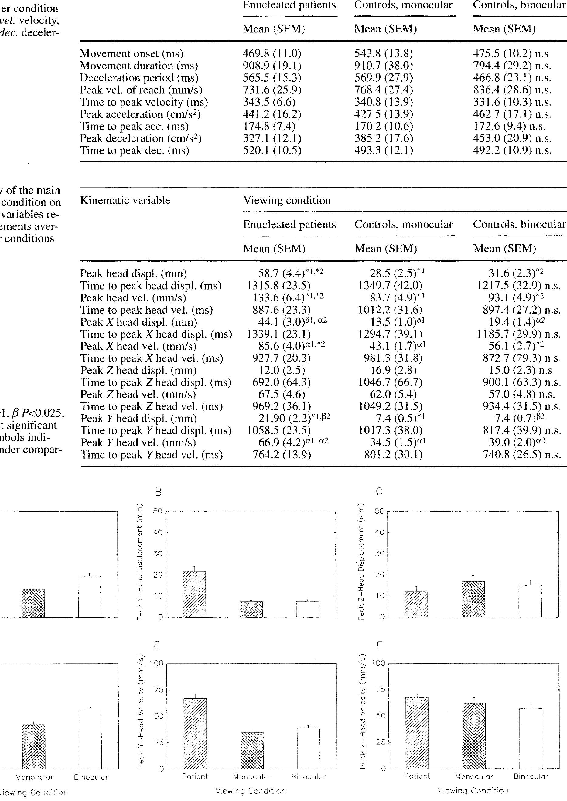 Table 2 - Adapting to monocular vision: grasping with one