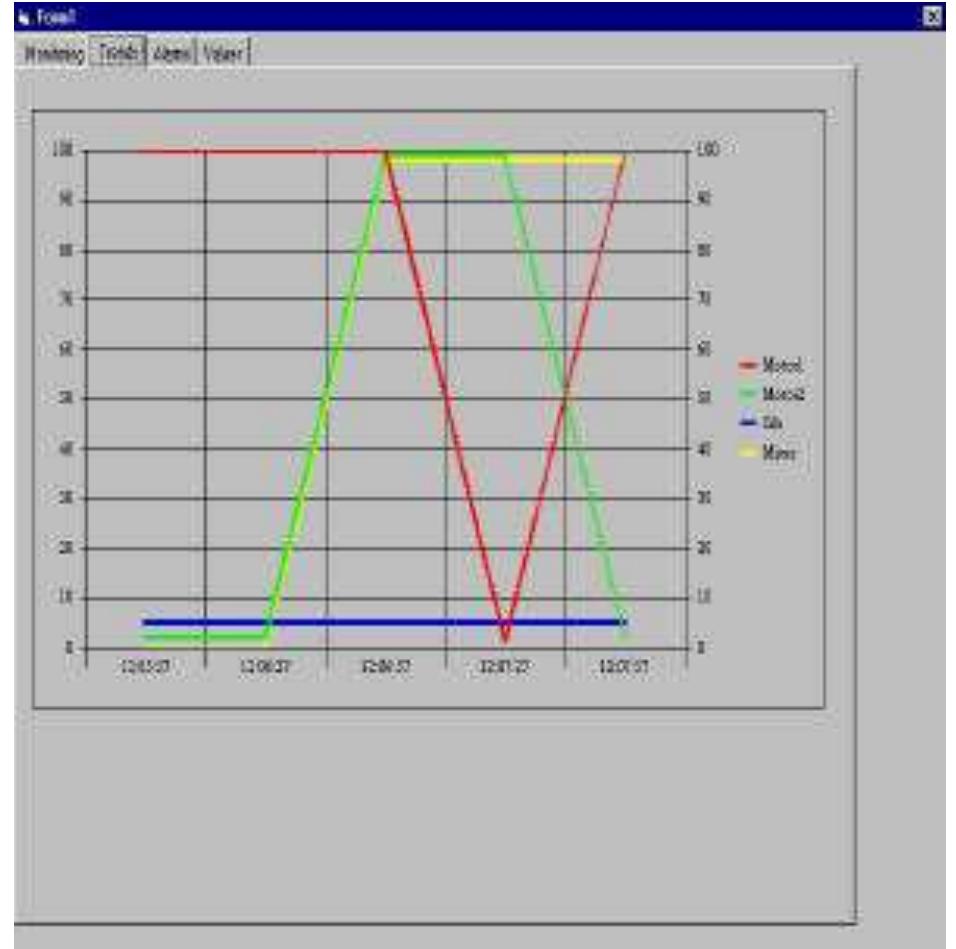 Figure 7 - Web-Based System Monitoring and Control