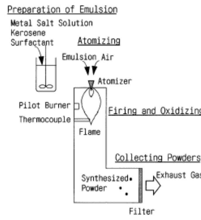 Schematic diagram of ecm powder production process [19]. the