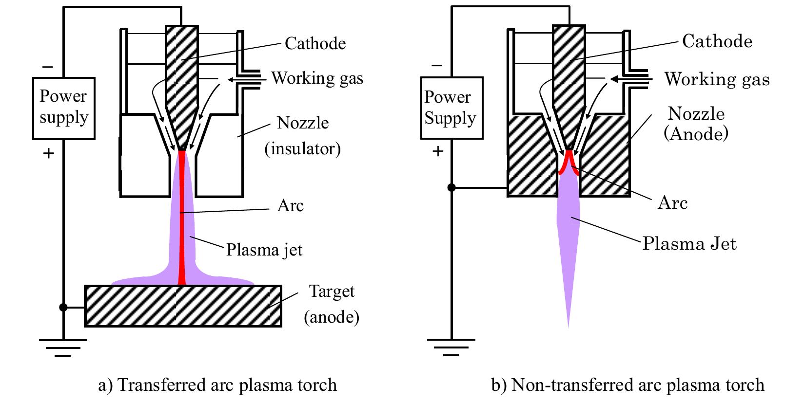 Schematic diagrams of the transferred arc and