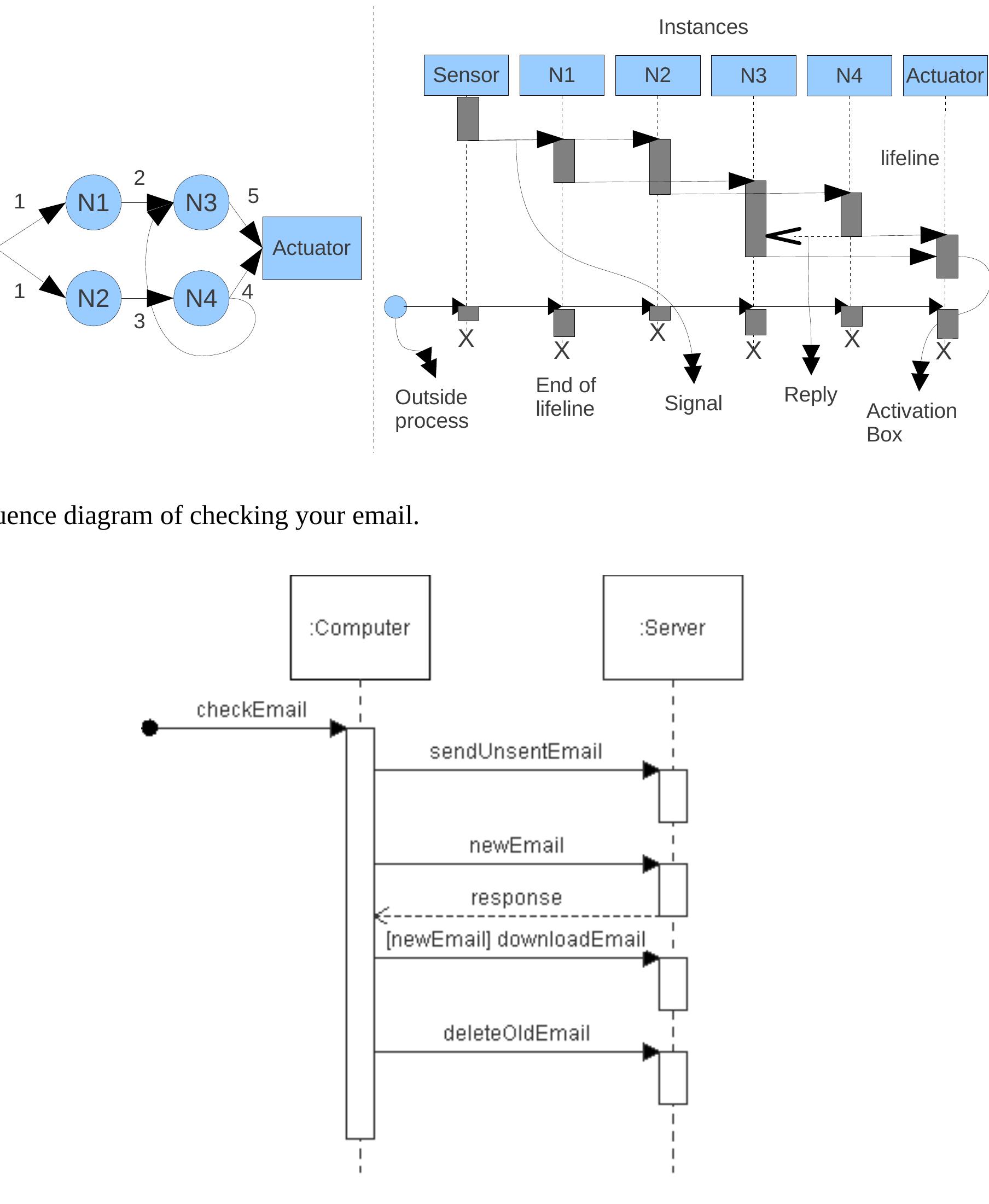 -4: a simple neural network (nn) architecture, and the -4: a simple neural network (nn) architecture, and the