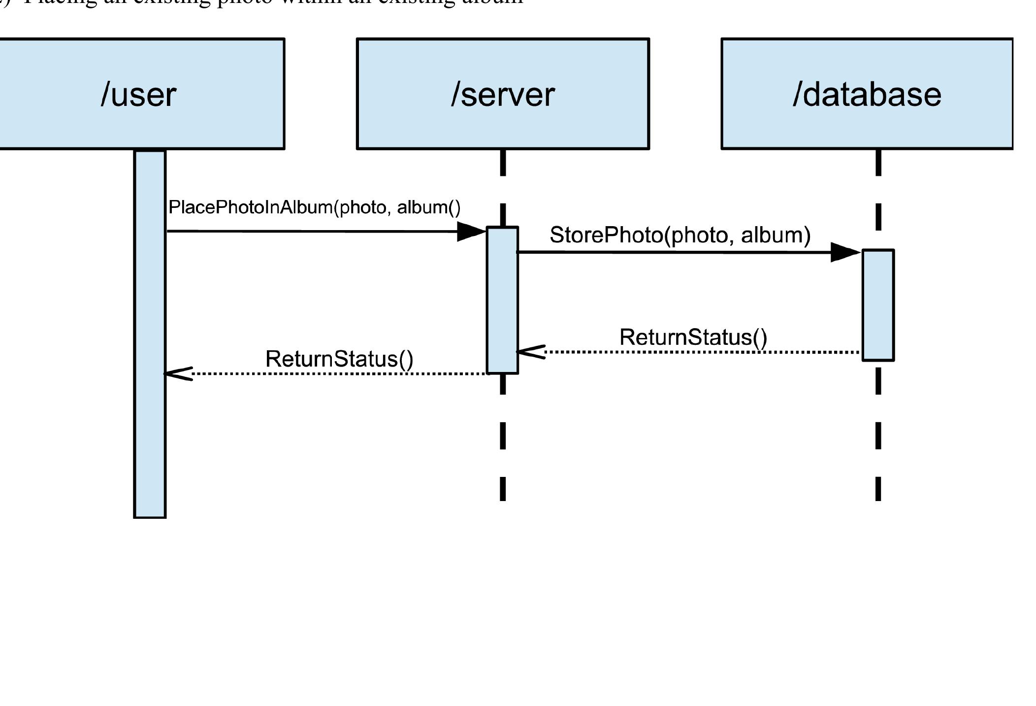 Figure 13 - UML-Examples