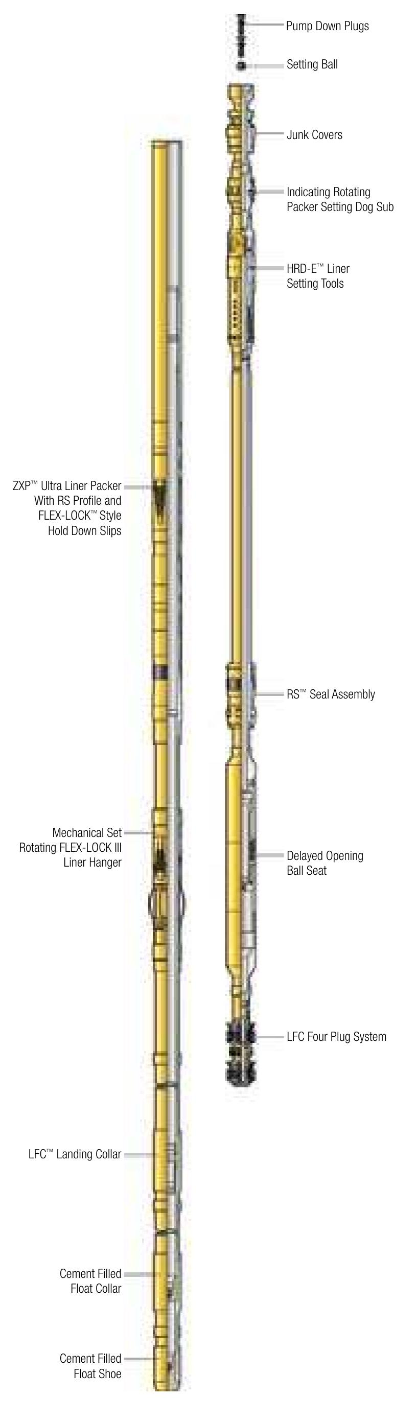 (PDF) Liner hanger system of bakerhughes