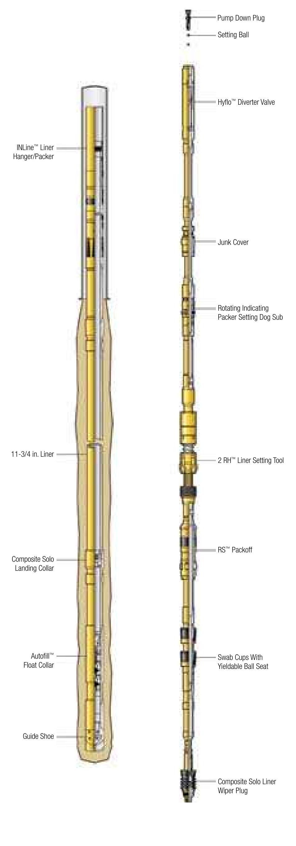 Figure 4 - Liner hanger system of bakerhughes