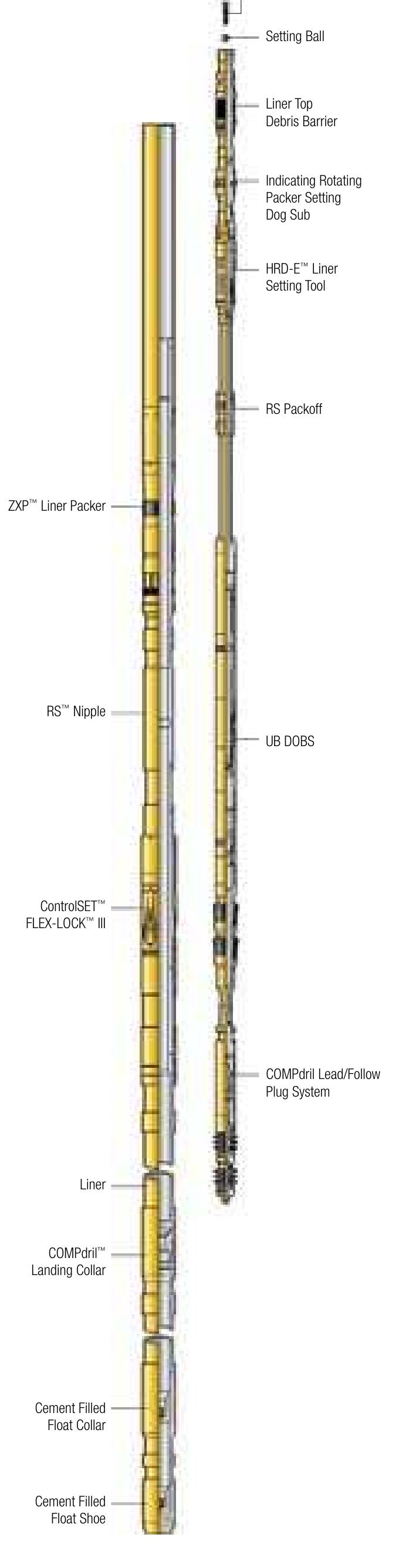 Figure 5 - Liner hanger system of bakerhughes