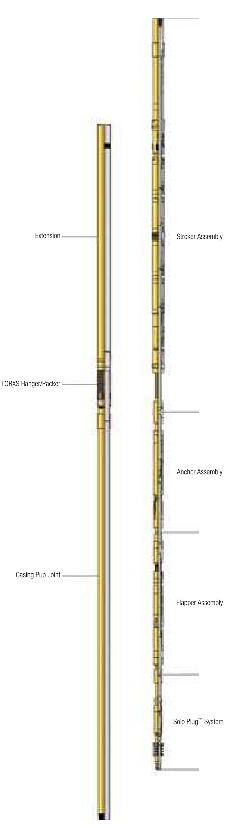 Figure 12 - Liner hanger system of bakerhughes