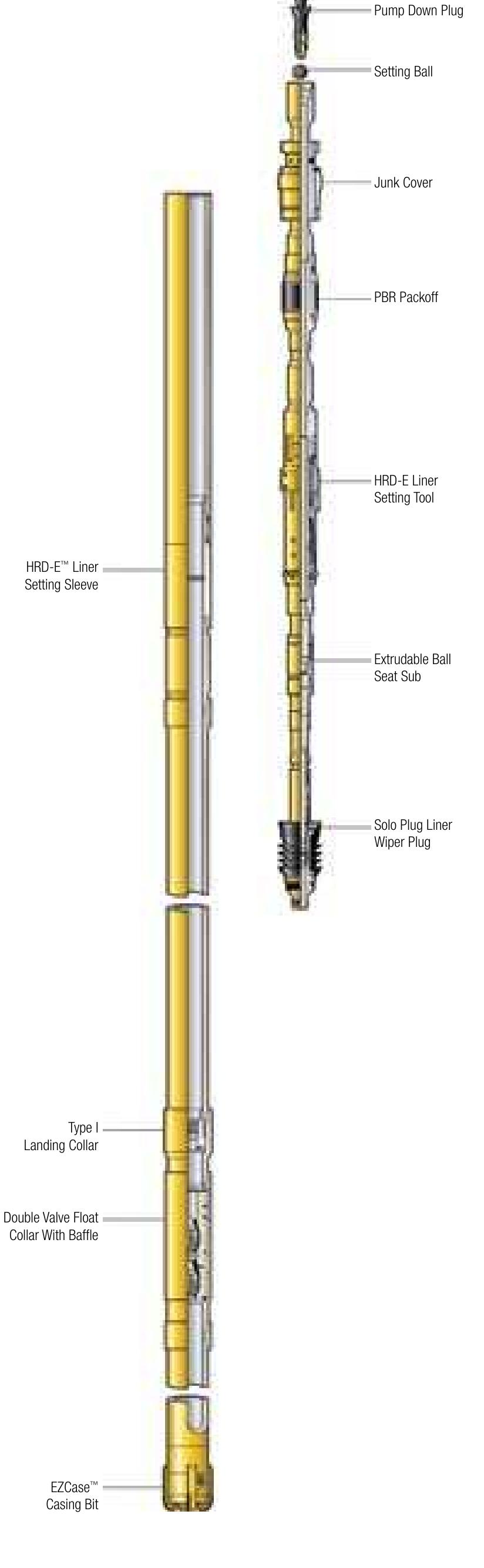 (PDF) Liner hanger system of bakerhughes