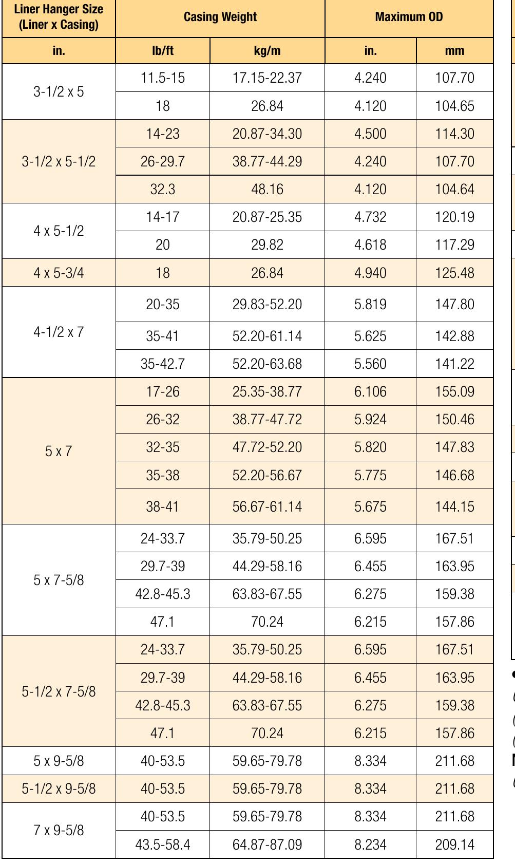 Flex-lock hydraulic set and hydraulic set rotating liner