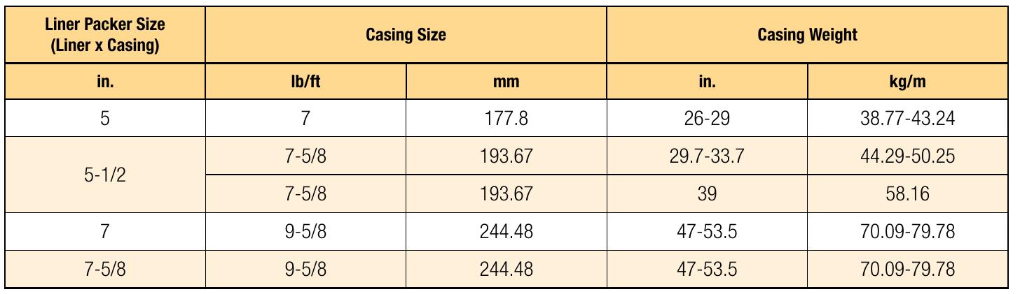 (PDF) Liner hanger system of bakerhughes