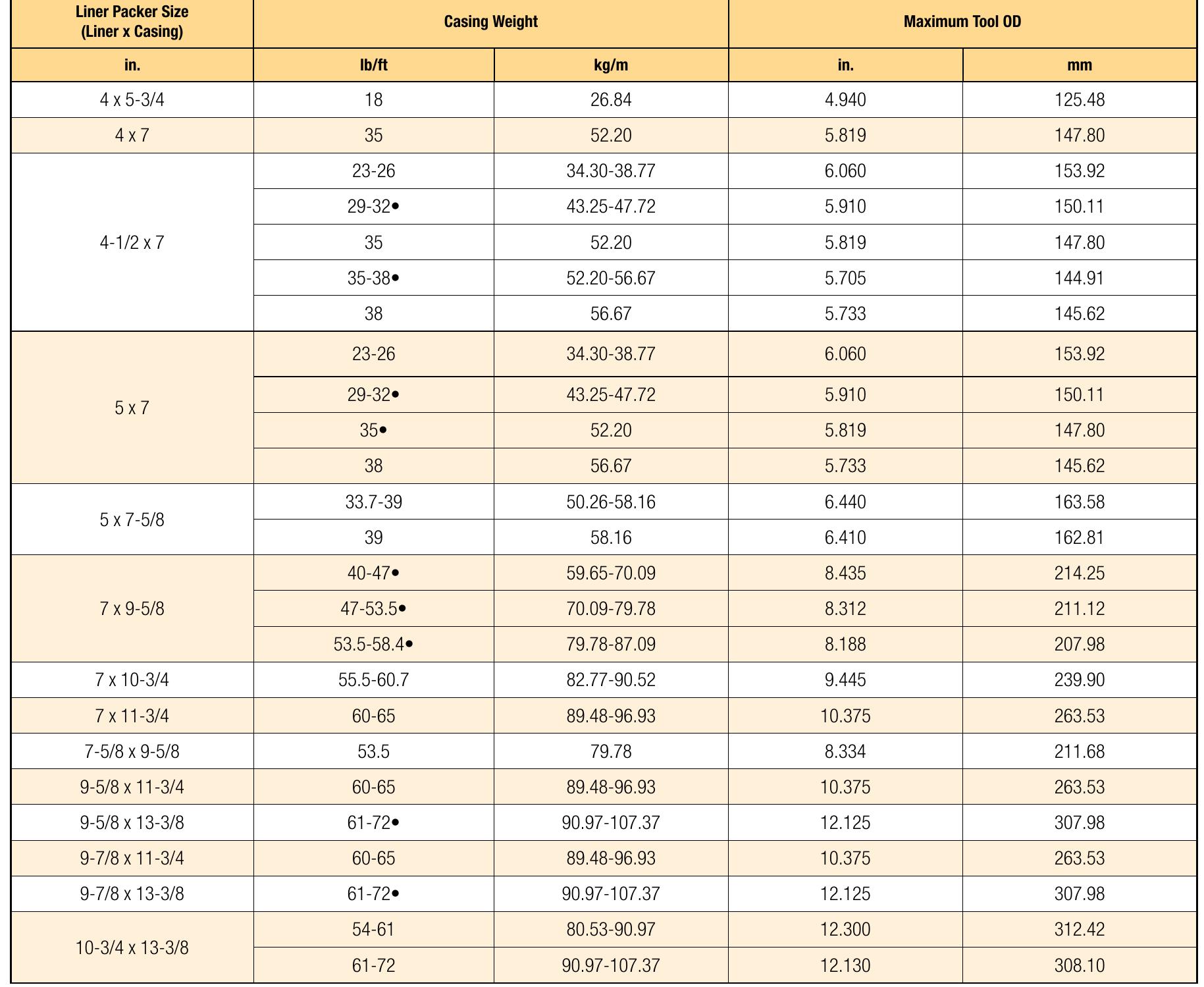 ® certain sizes are also available with opposed slips as the