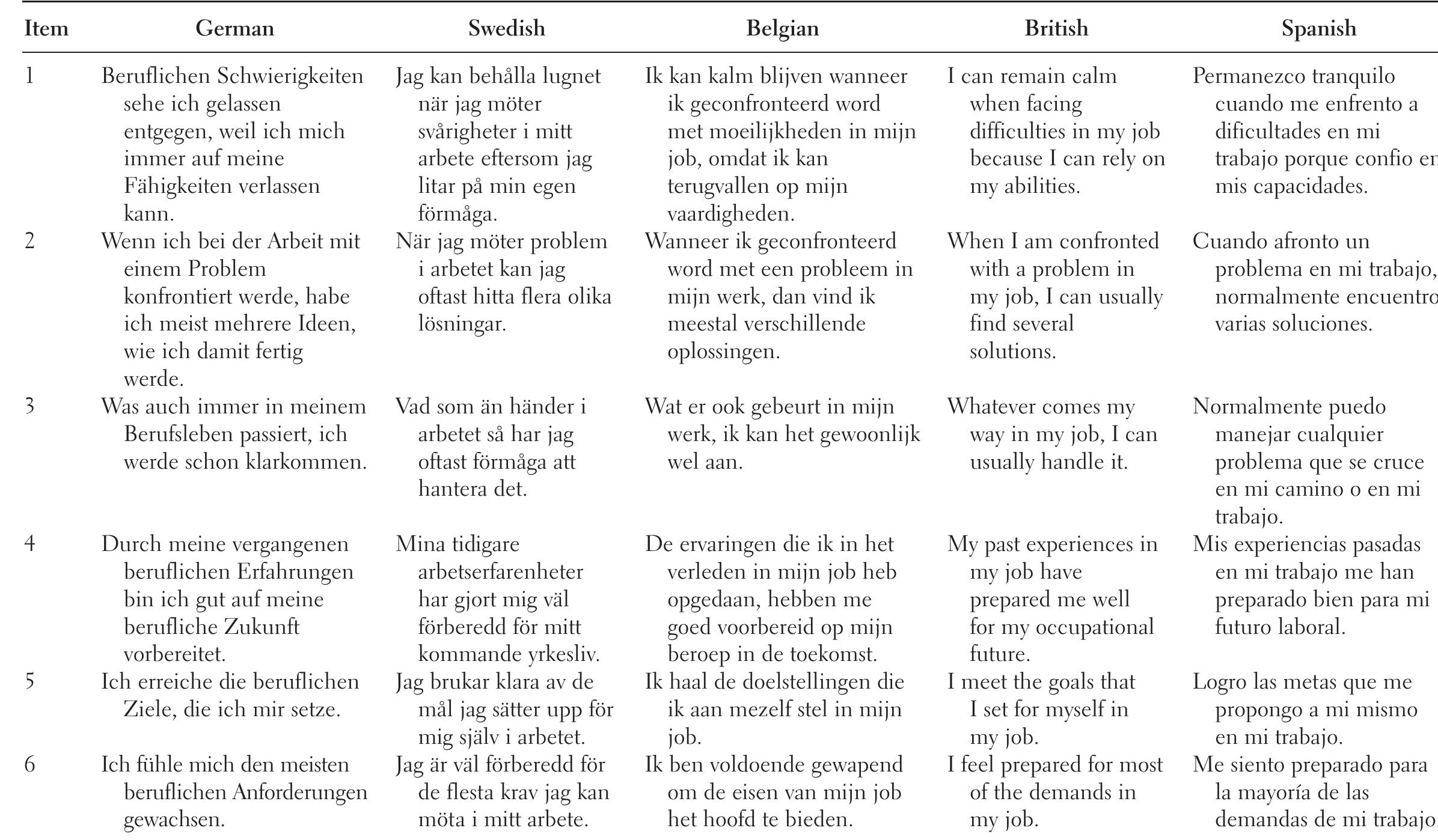 Items of the short occupational self-efficacy scale in five