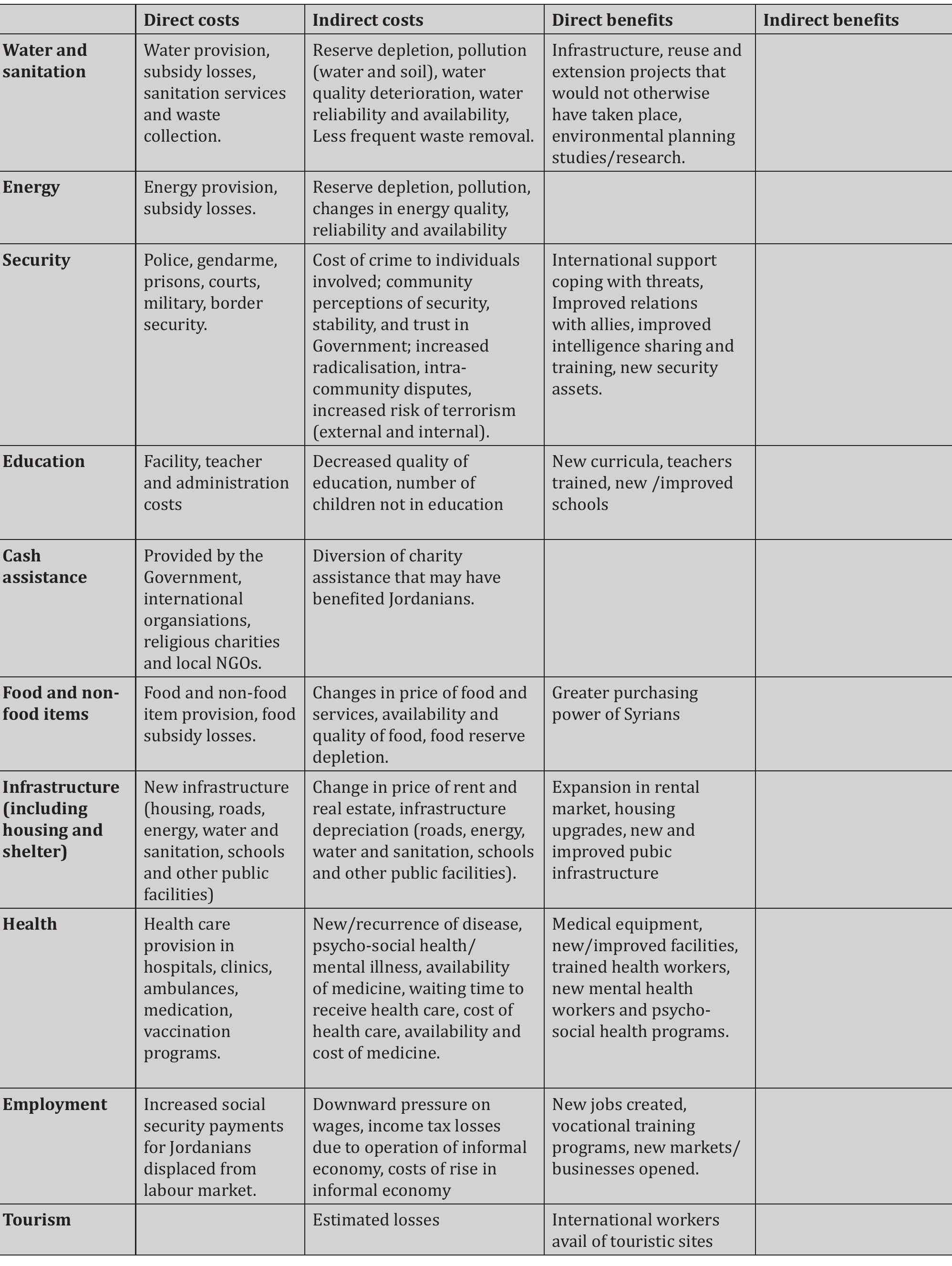 Annex 1: identifying direct and indirect costs and benefits Annex 1: identifying direct and indirect costs and benefits