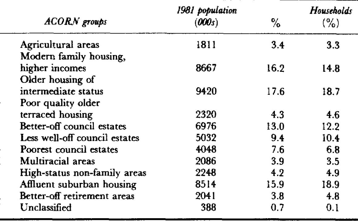 Table 1 - from Market segmentation