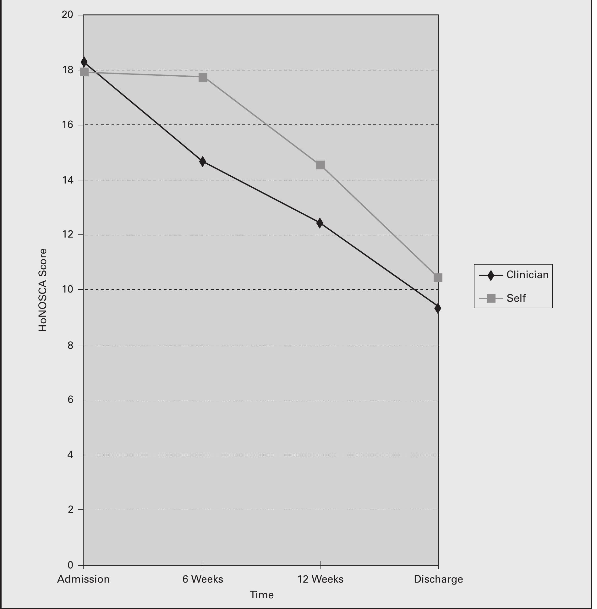 (PDF) The Health of the Nation Outcome Scales for Child & Adolescent ...