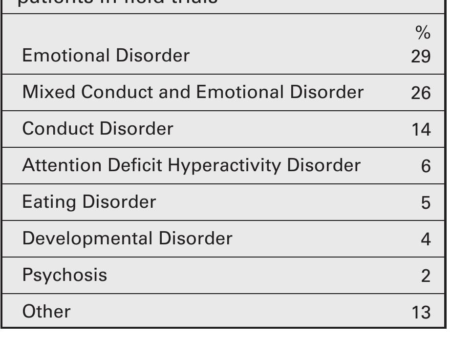 (PDF) The Health of the Nation Outcome Scales for Child & Adolescent ...