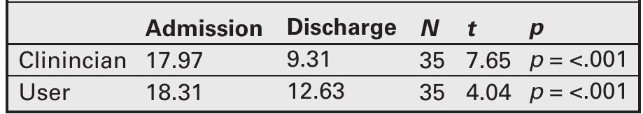 (PDF) The Health of the Nation Outcome Scales for Child & Adolescent ...