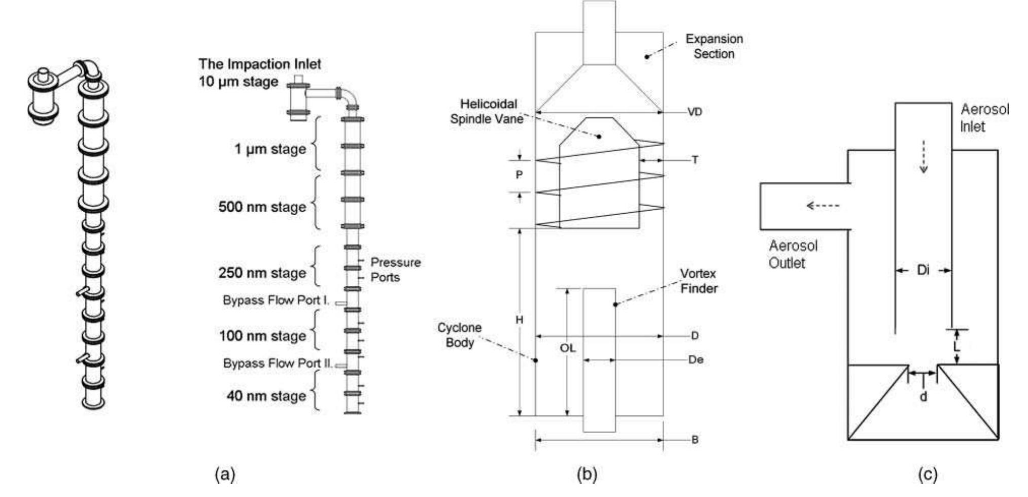 (a) schematic diagram of the overall system of the