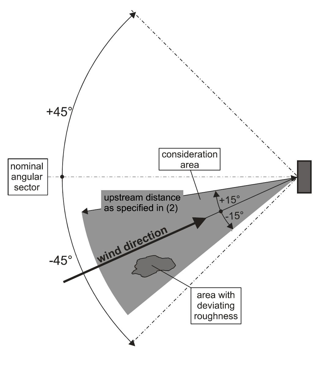 Note the national annex may give definitions of the angular