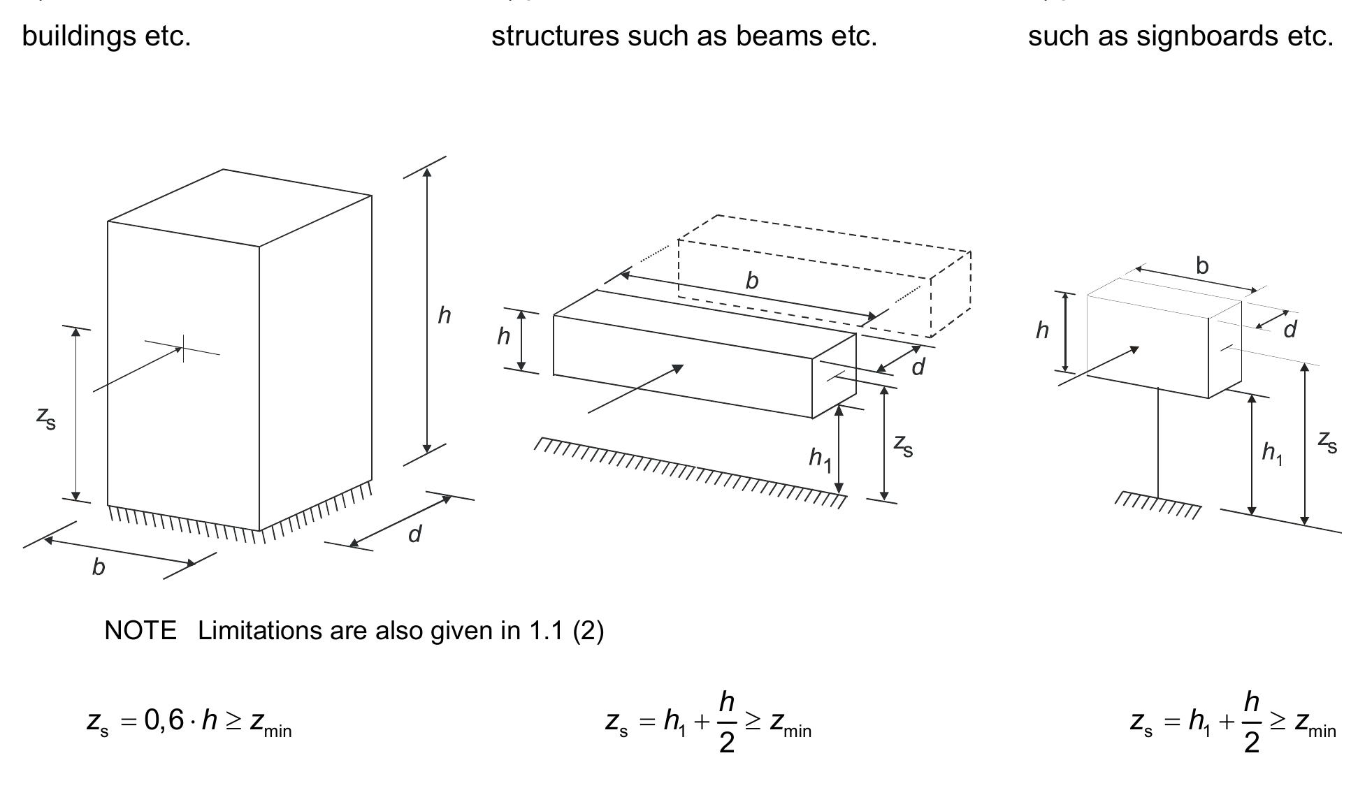 (PDF) EN 1991-1-4:2005 - 64_e_stf